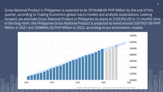Philippine GDP and GNP | PPTX