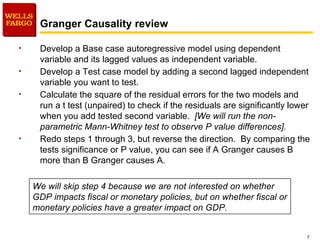 Economic Theory testing | PPT