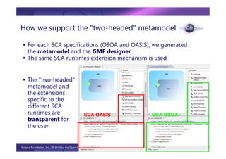 EclipseCon2010 - Painless Metamodel Evolution | PDF | Programming ...