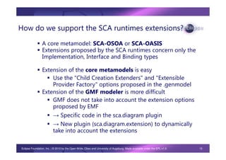 EclipseCon2010 - Painless Metamodel Evolution | PDF | Programming ...