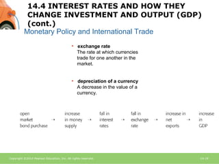Econ214 macroeconomics Chapter 14 | PPT