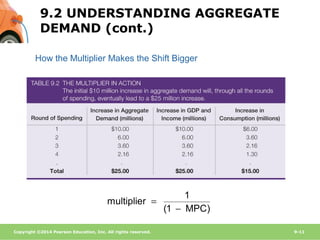 Econ214 macroeconomics Chapter 9 | PPT