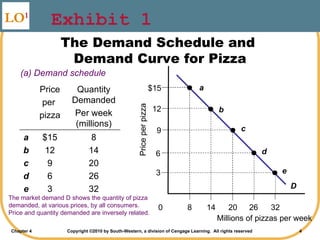 Class 04 - Supply and Demand | PPT