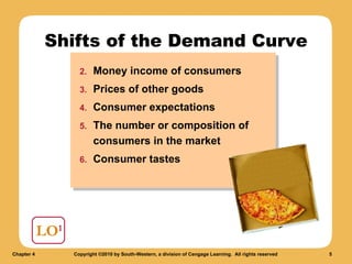 Class 04 - Supply and Demand | PPT