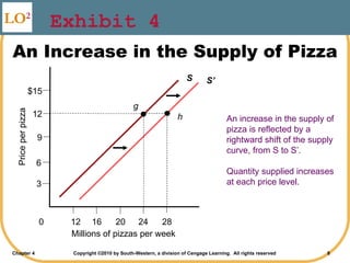 Class 04 - Supply and Demand | PPT