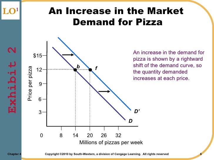 Class 04 - Supply and Demand