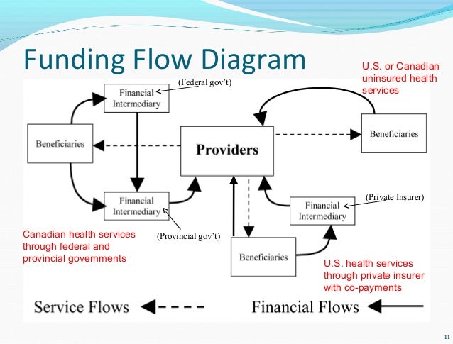 Econ3510 topic9-healthcarefunding