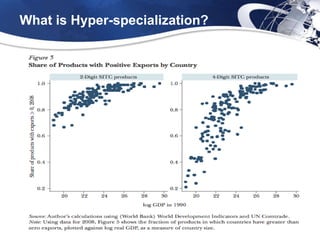Econ 366 presentation: International Specialization | PPTX
