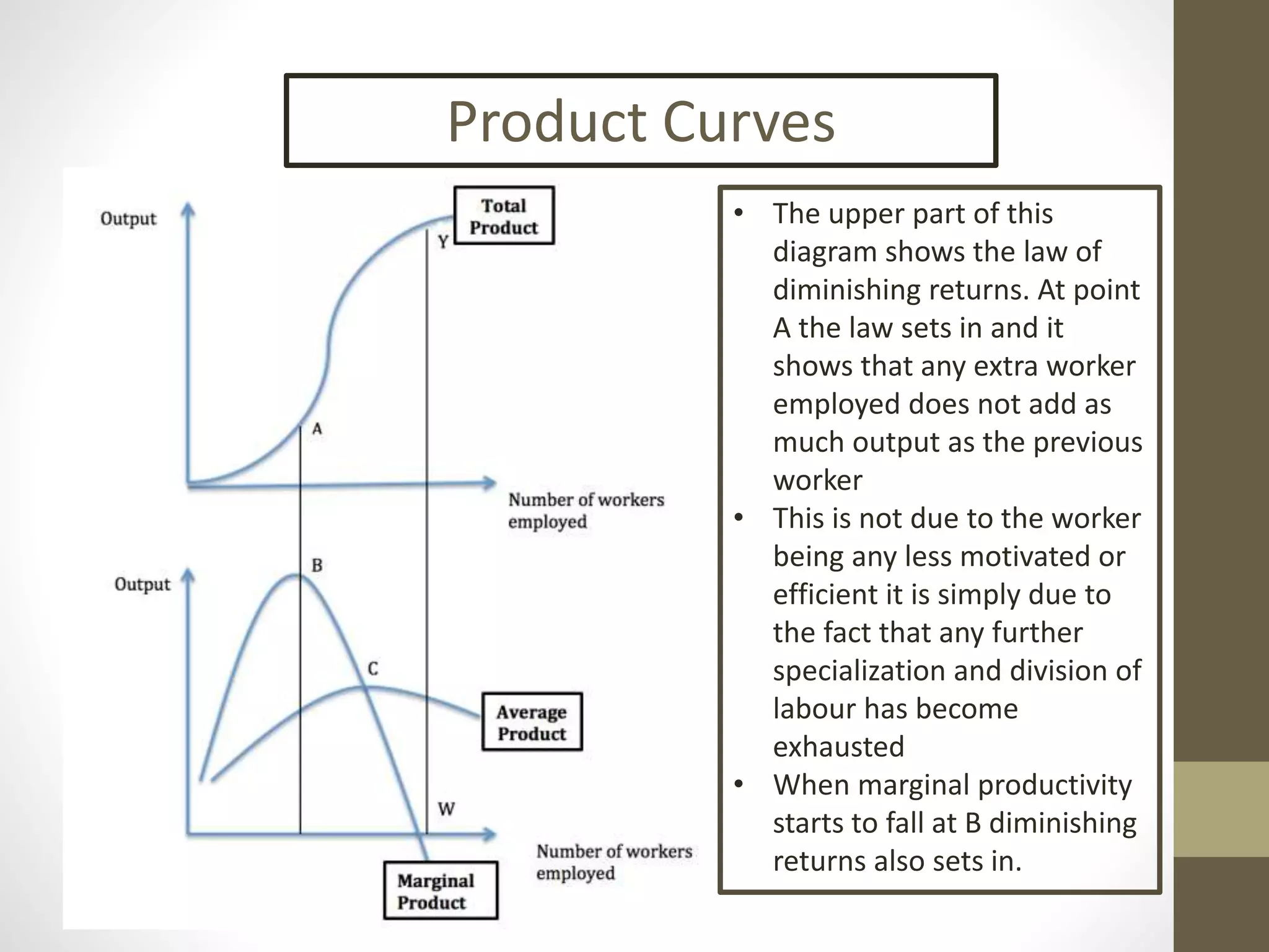 Econ 3 diagrams | PPTX