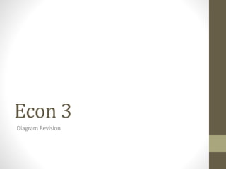 Econ 3 diagrams | PPTX