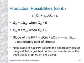economics slides powerpoint introduction course | PPT