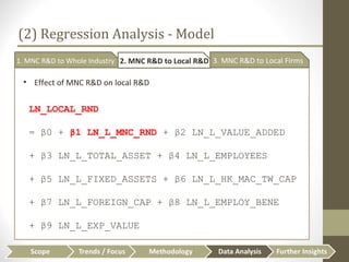 [Econ4354] MNC RnD Impacts | PPT
