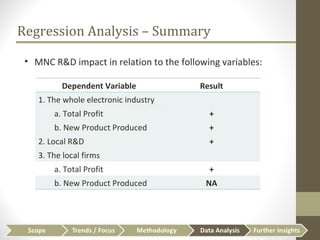 [Econ4354] MNC RnD Impacts | PPT