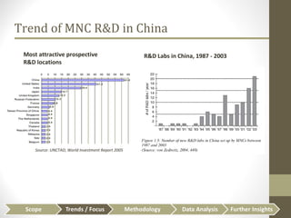 [Econ4354] MNC RnD Impacts | PPT