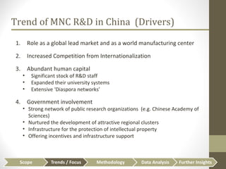 [Econ4354] MNC RnD Impacts | PPT