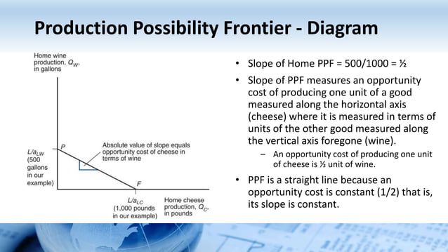 Econ452 Learning Unit 02 | PPTX