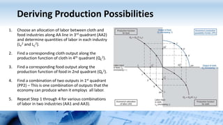 Econ452 Learning Unit 06 | PPT