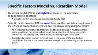 Econ452 Learning Unit 06 | PPT