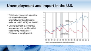 Econ452 Learning Unit 07 | PPT