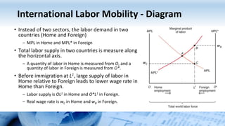 Econ452 Learning Unit 07 | PPT