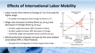 Econ452 Learning Unit 07 | PPT
