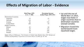 Econ452 Learning Unit 07 | PPT