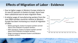Econ452 Learning Unit 07 | PPT
