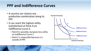 Econ452 Learning Unit 10 | PPTX