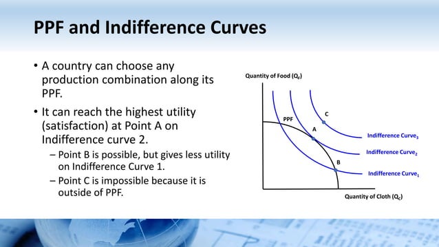 Econ452 Learning Unit 10 | PPTX