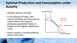 Econ452 Learning Unit 10 | PPTX