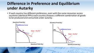 Econ452 Learning Unit 10 | PPTX