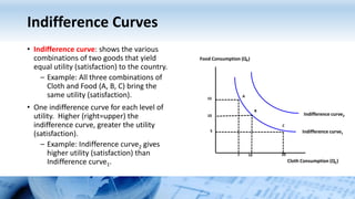 Econ452 Learning Unit 10 | PPTX