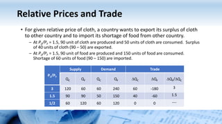 Econ452 Learning Unit 11 | PPTX