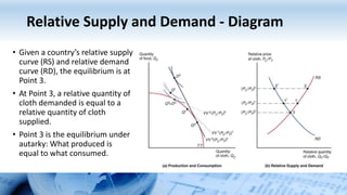 Econ452 Learning Unit 11 | PPTX