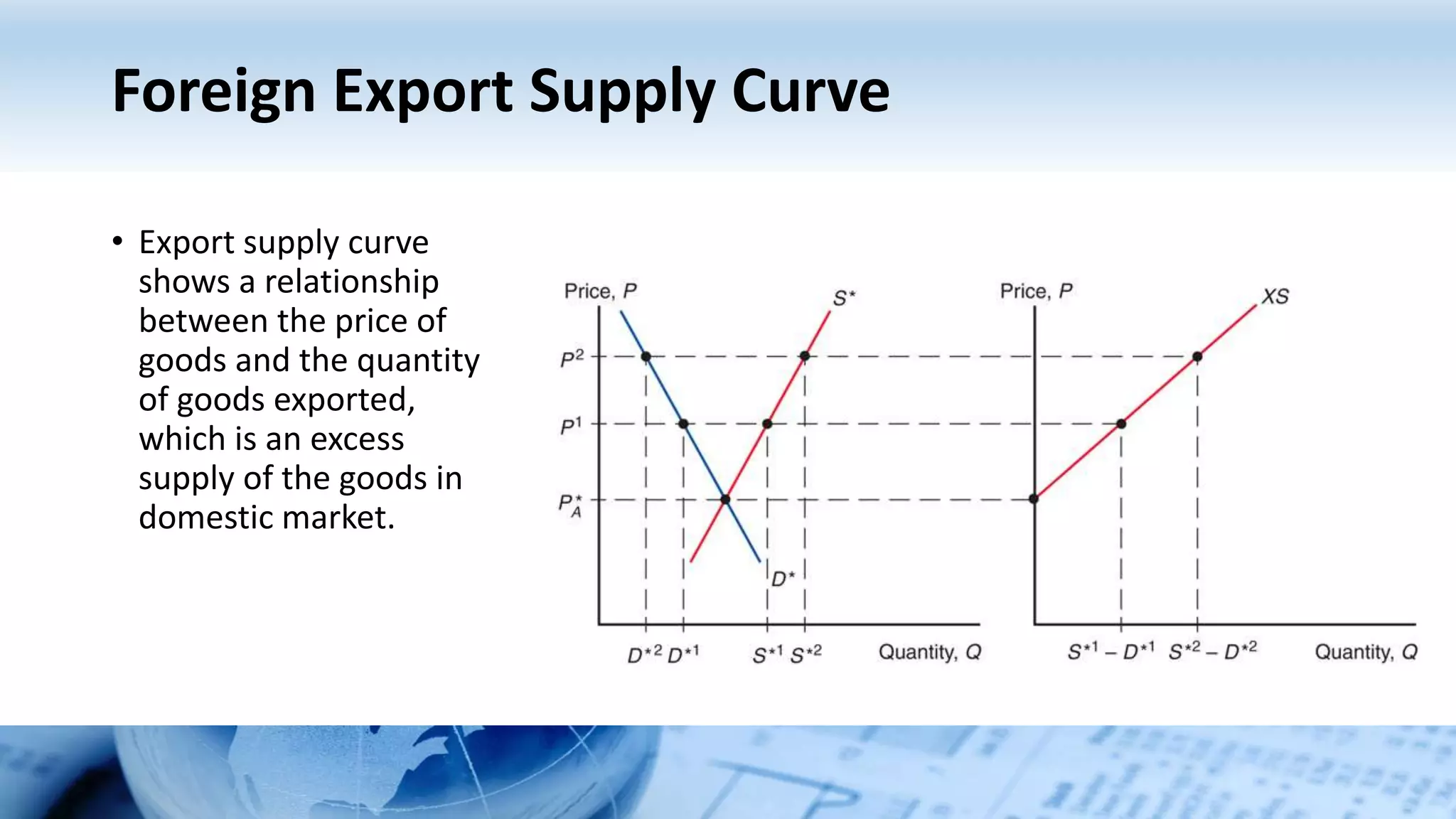 Econ452 Learning unit 11 - part 1 - 2021 spring | PPTX