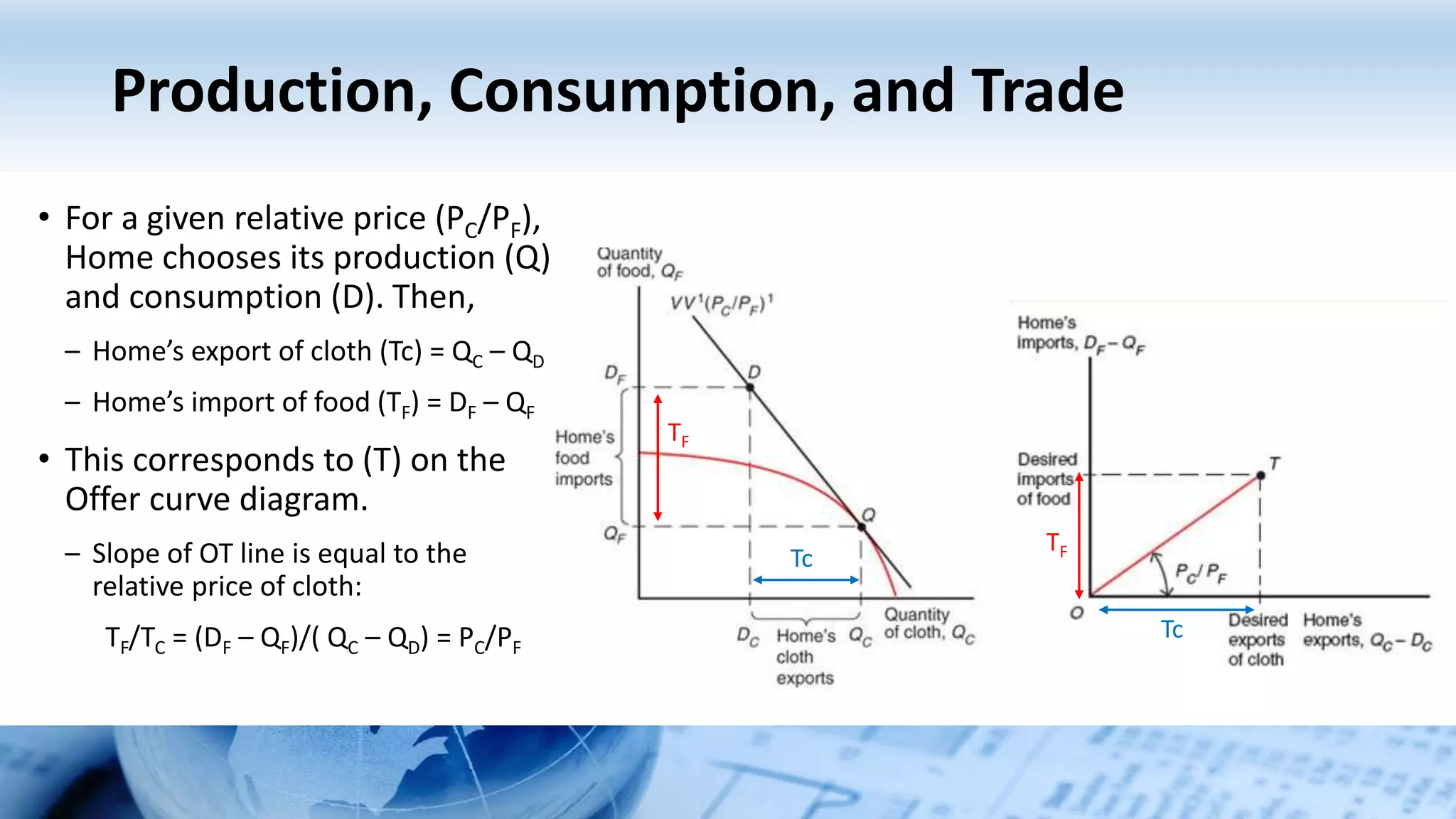 Econ452 Learning Unit 12 | PPTX