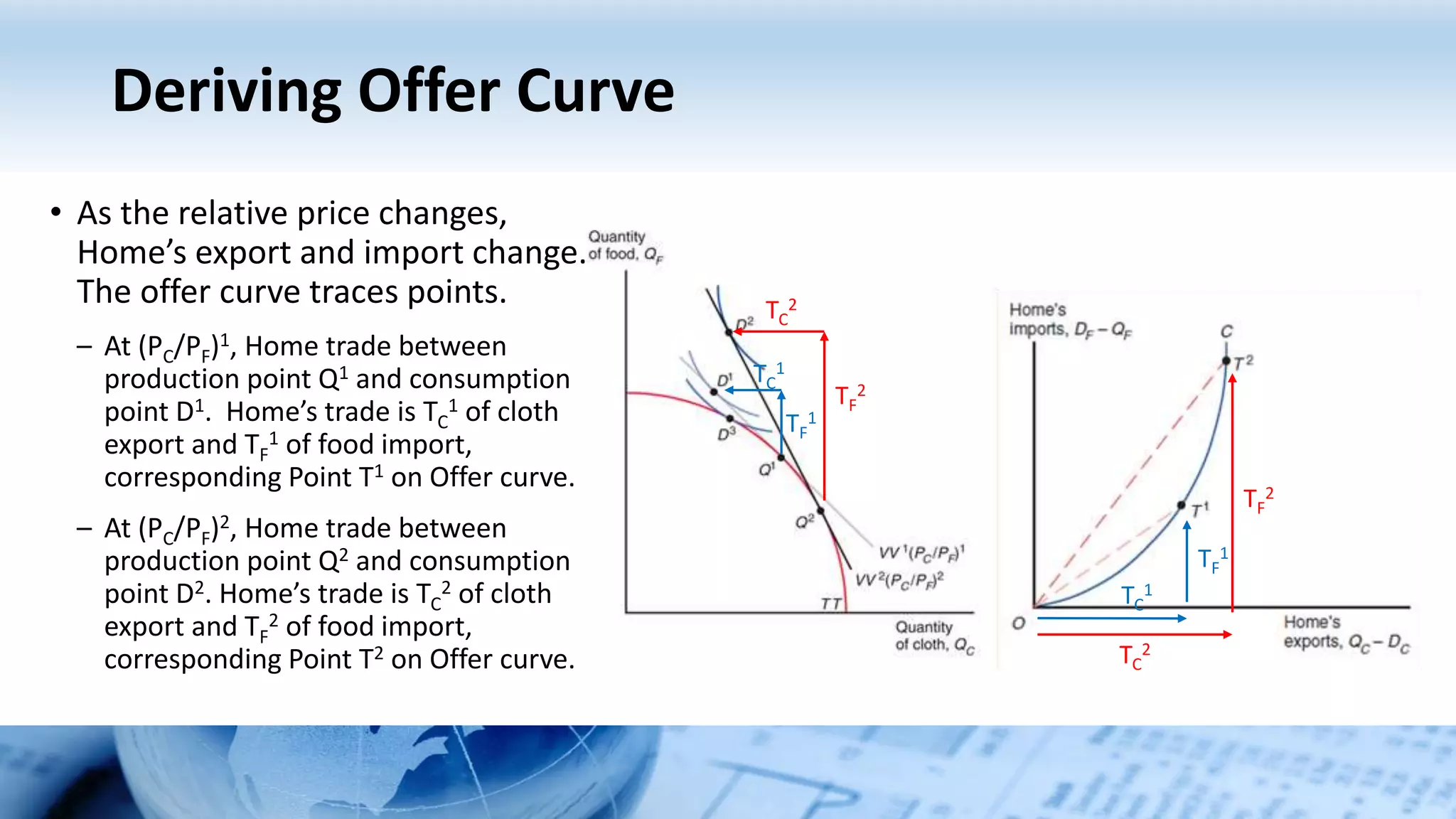 Econ452 Learning Unit 12 | PPTX