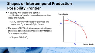 Econ452 Learning Unit 12 | PPTX