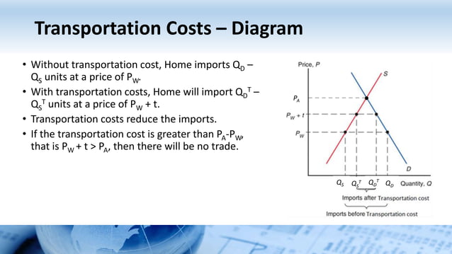 Econ452 Learning Unit 14 | PPT