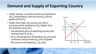 Econ452 Learning Unit 14 | PPTX | Commodities | Economy
