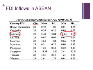 Effects of Foreign Direct Investment Inflows on Food Security in ASEAN ...