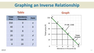 Inverse Relationship Table