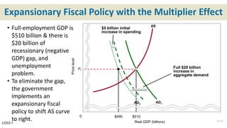Econ606 chapter 33 2020 | PPTX