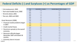 Econ606 chapter 33 2020 | PPTX