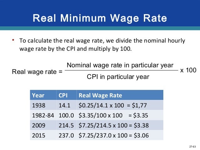 Econ789 Chapter027 econ789-chapter027