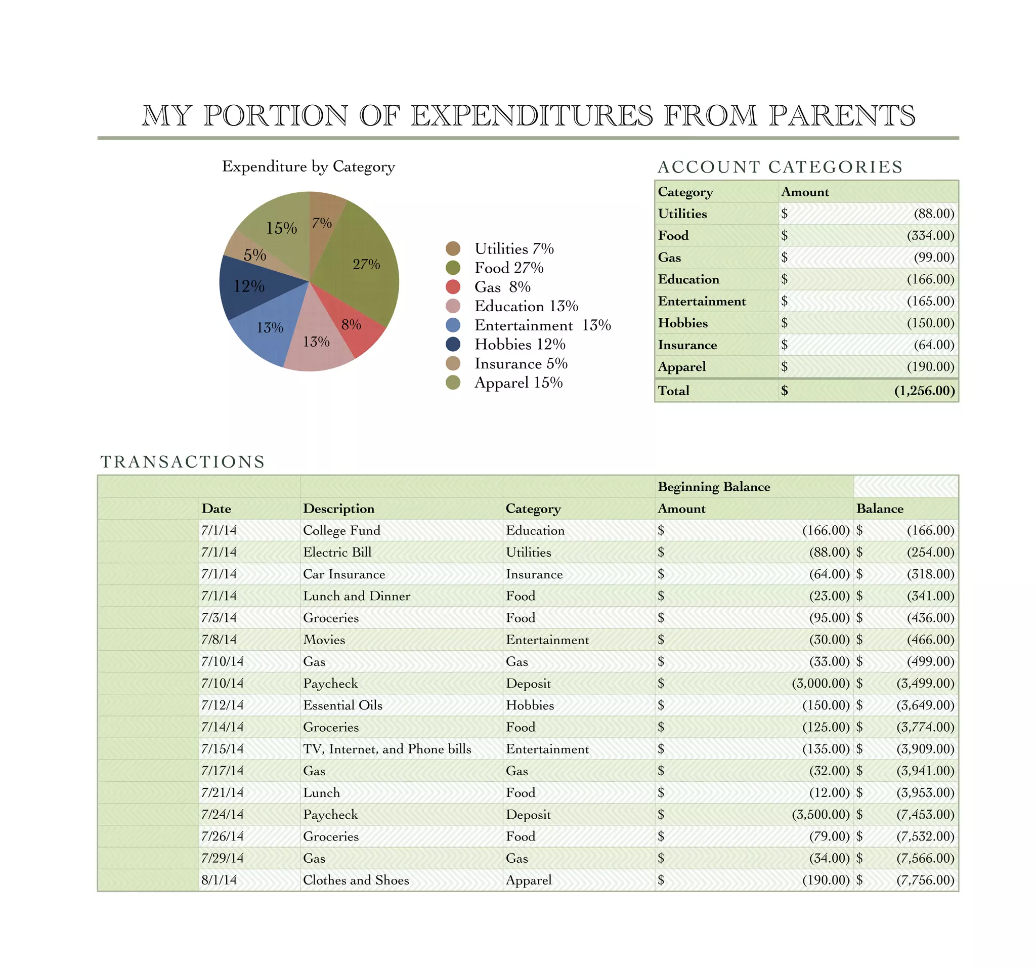Economics Budget Charts | PPT