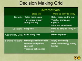 Econ Ch1 Scarcity And Choice | PPT