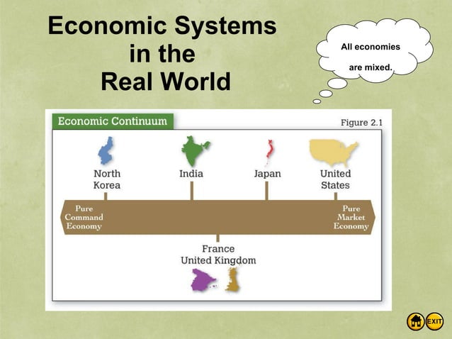 Econ Ch2 Economic Systems | PPT