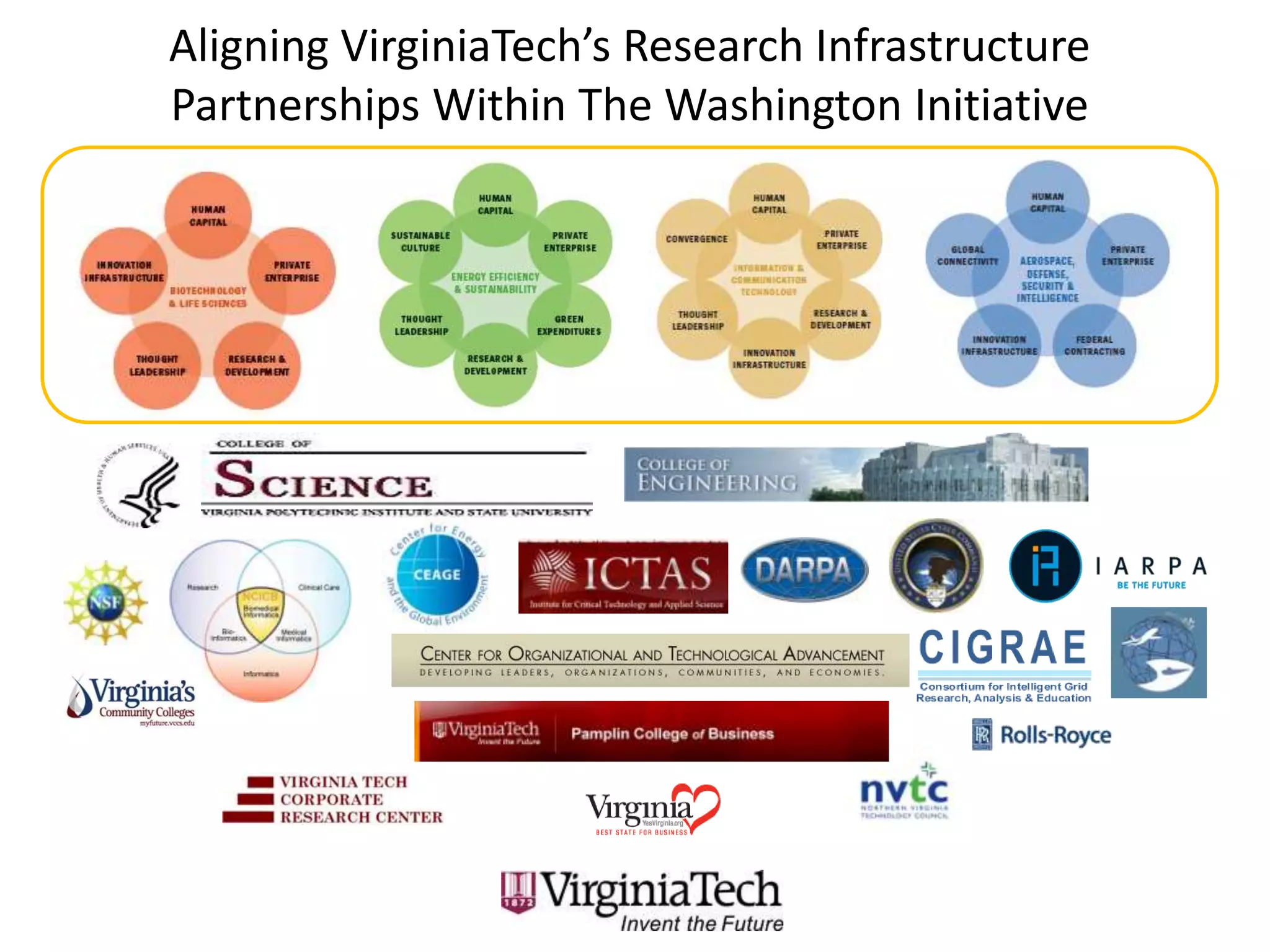 Econ dev v tech ncr 2010 | PPT
