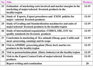 Economics experimental learning modules | PPT